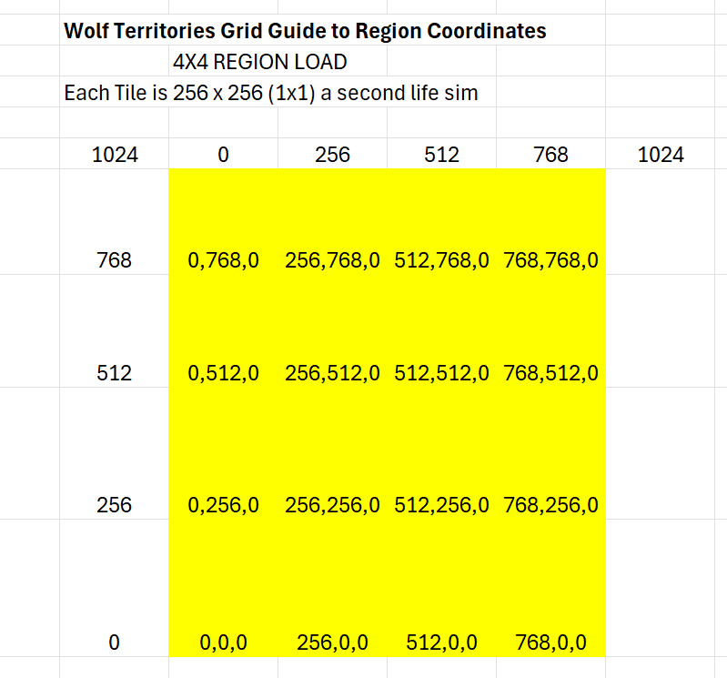 Wolf Territories Grid, OpenSim Virtual World